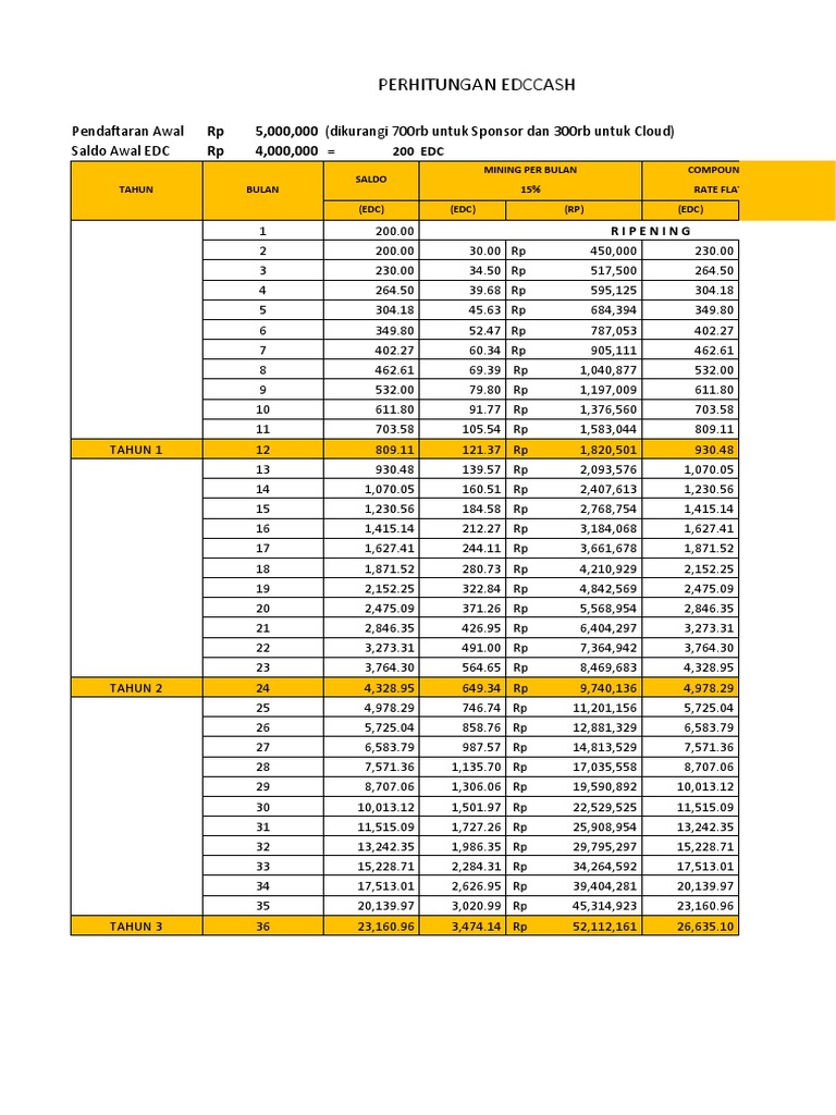 Perhitungan Table EDCCASH Excel | PDF