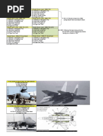 An/alq 126 | PDF | Mc Donnell Douglas F/A 18 Hornet | Military Technology