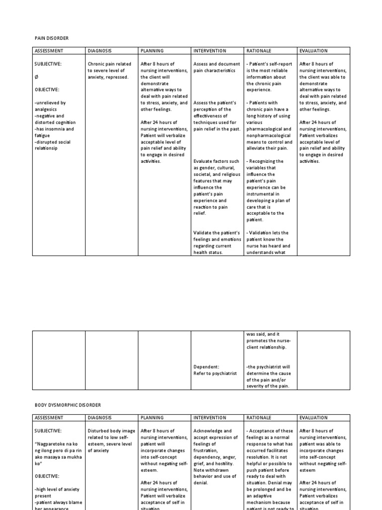 Disorders NCP | PDF | Pain | Mental Disorder