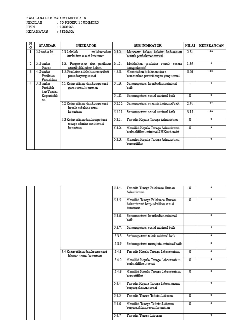 Analisis Rapor Mutu SD Negeri 1 Sudimoro-1 | PDF