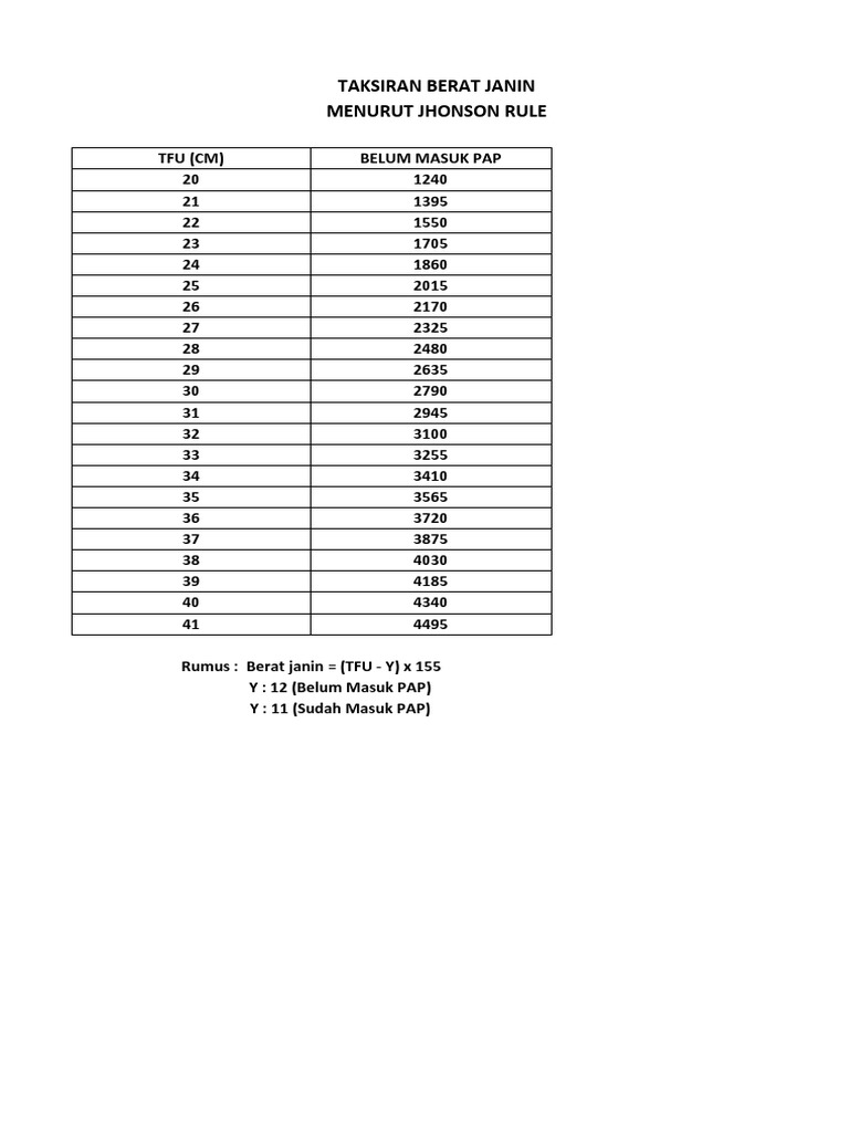 Cara Menghitung TBJ | PDF