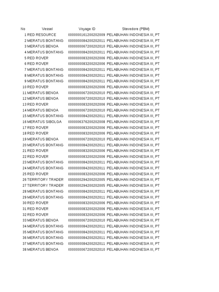 Tally Sheet Container (Receiving - ) | PDF