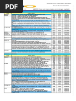 Zip Codes Paranaque City | PDF | Metro Manila