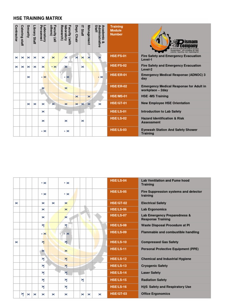 HSE Training Matrix Overview | PDF | Laboratories | Prevention