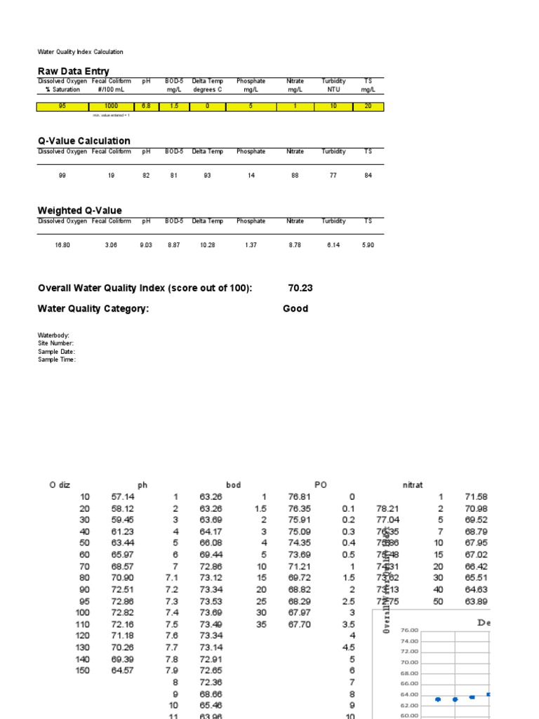 Water Quality Index Calculation Guide | PDF | Water Quality ...