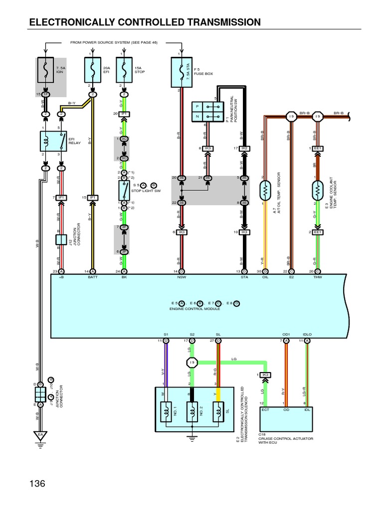 Electronically Controlled Transmission | Download Free PDF | Vehicles ...