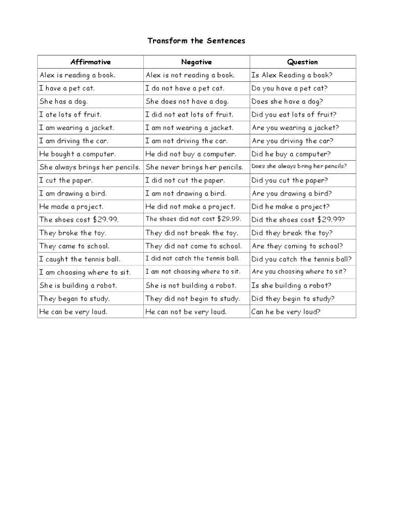 Transforming Sentences Table - With Answers | PDF