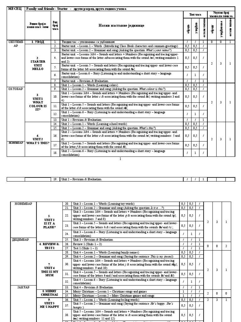 Operativni Plan Za 2.razred | PDF | Letter Case | Question