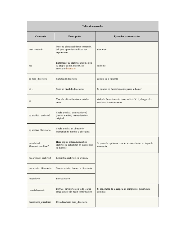 Tabla de Comandos Ubuntu | PDF | Archivo de computadora | Protocolo de transferencia de archivos