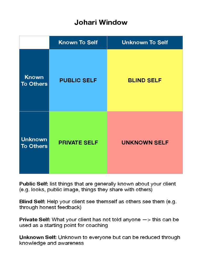 Understanding the Johari Window Model | PDF