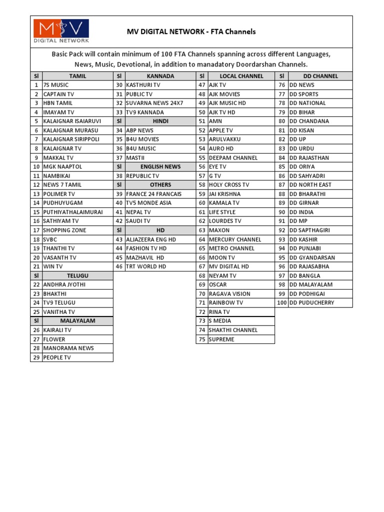 Fta | Download Free PDF | Public Broadcasting | Television Network