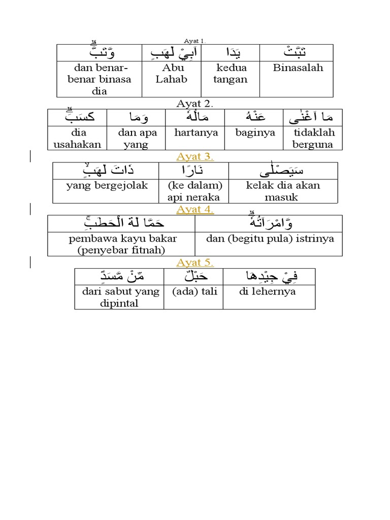 Mufrodat Al Qadr | PDF