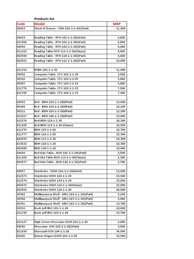 Update Price List | PDF | Cabinetry | Architectural Elements