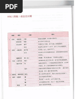Hsk3 Teacher S Book Pdf