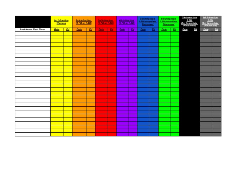 Tardy Sweep Chart 2 - Period 2 | PDF