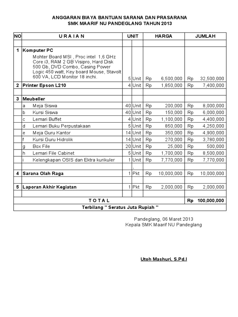 RAB Sarana Prasarana SMK 2013 | PDF | Griya & Taman