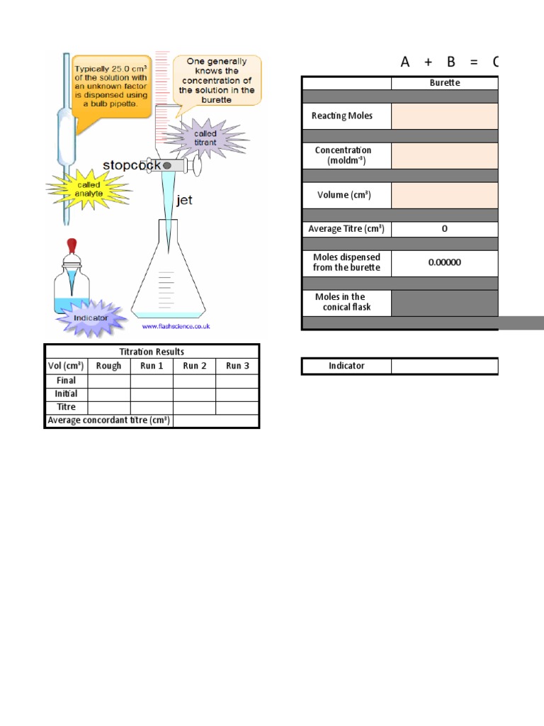 Titration Techniques and Results Analysis | PDF | Iodine | Titration