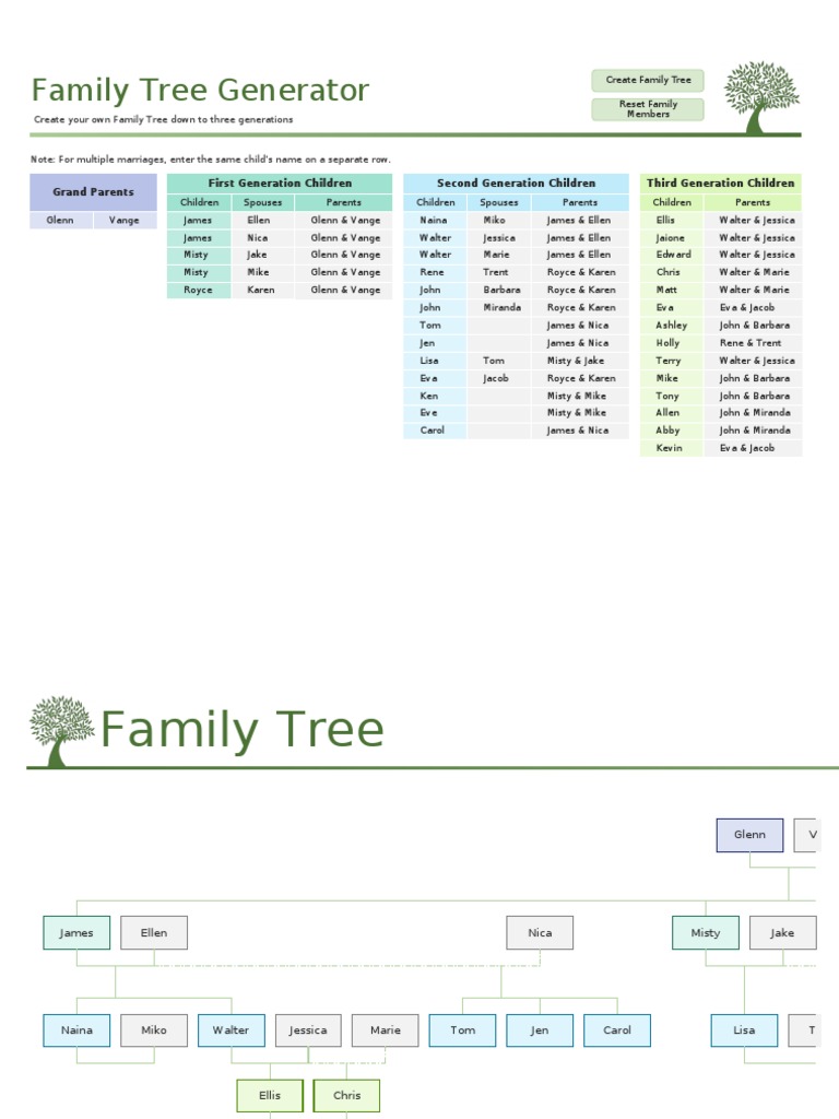 Family Tree Generator | PDF