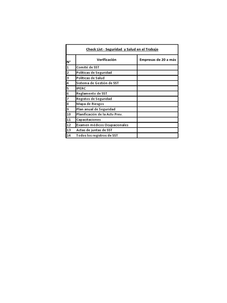 Check List SST PDF | PDF
