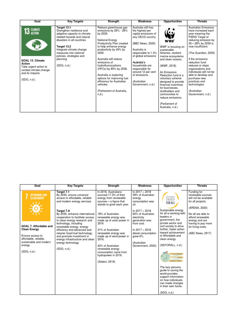 Swot Analysis Final | PDF | Renewable Energy | Greenhouse Gas