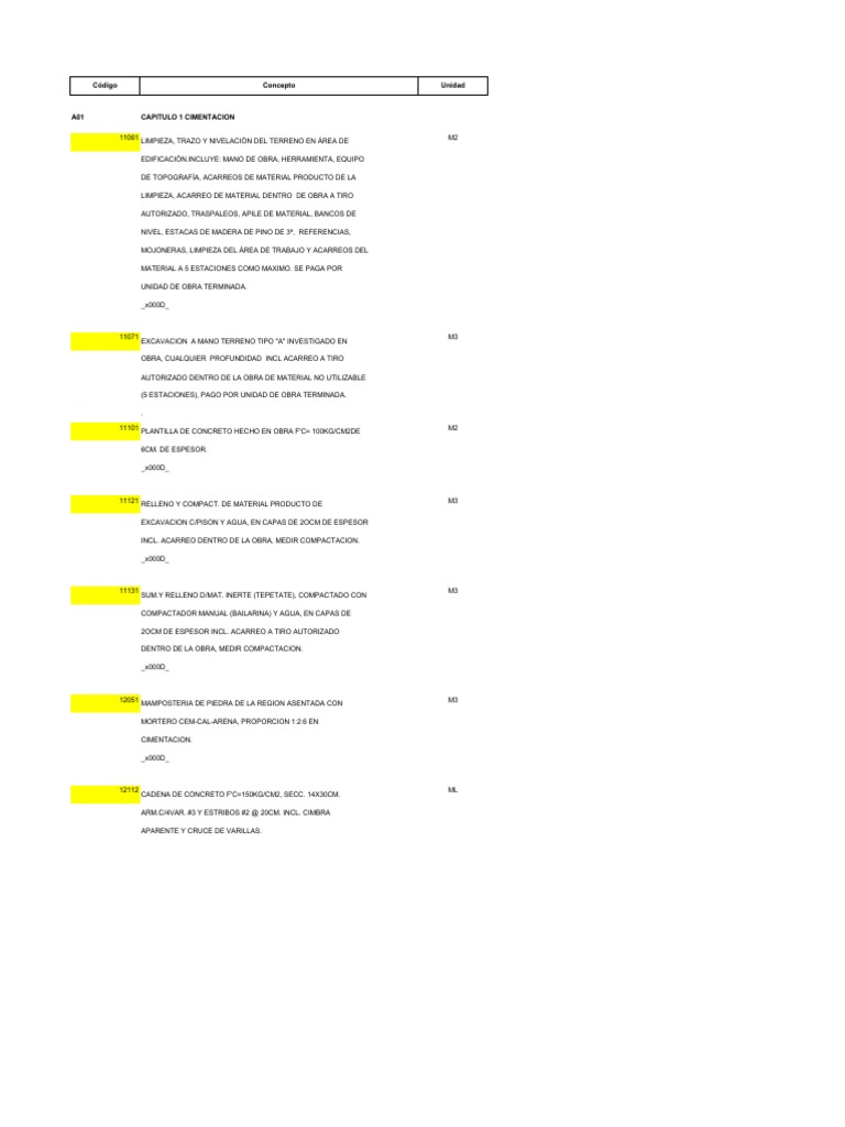 Catálogo de Conceptos | PDF | edificio | Sectores Economicos