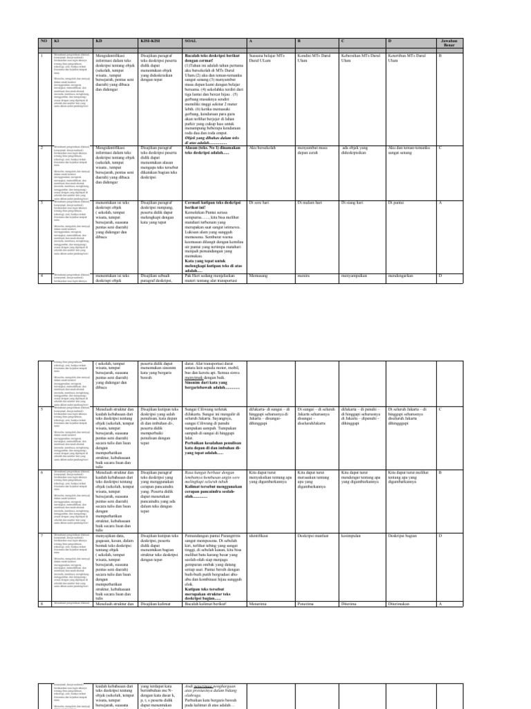 Format - Bank - Soal Indo | PDF