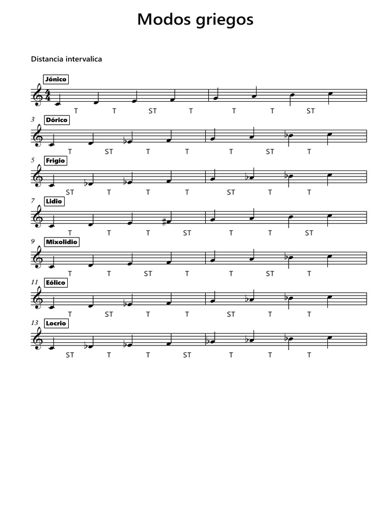 Modos de La Escala Mayor / Modos Griegos | PDF | Modo (música ...