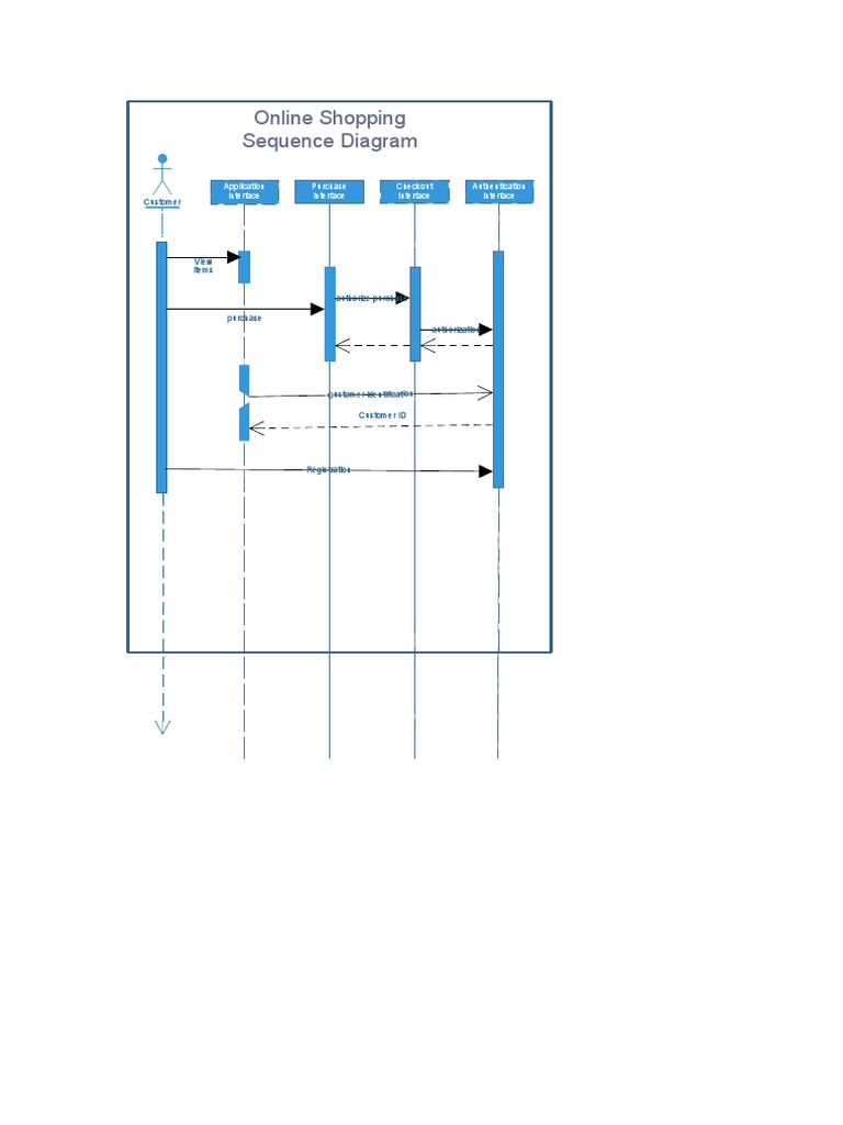 Online Shopping Sequence Diagram | PDF