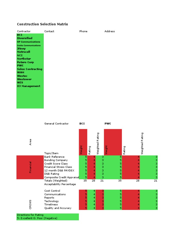 New Construction Selection Matrix | PDF | Business