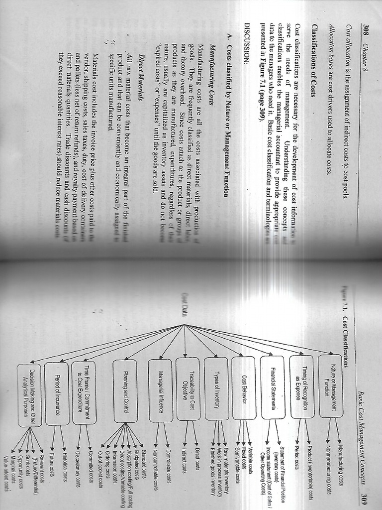Basic Cost Management Concept | PDF