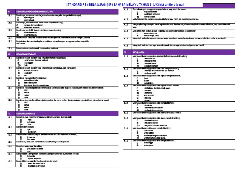 Ringkasan SP BM TAHUN 3 (SJK) | PDF