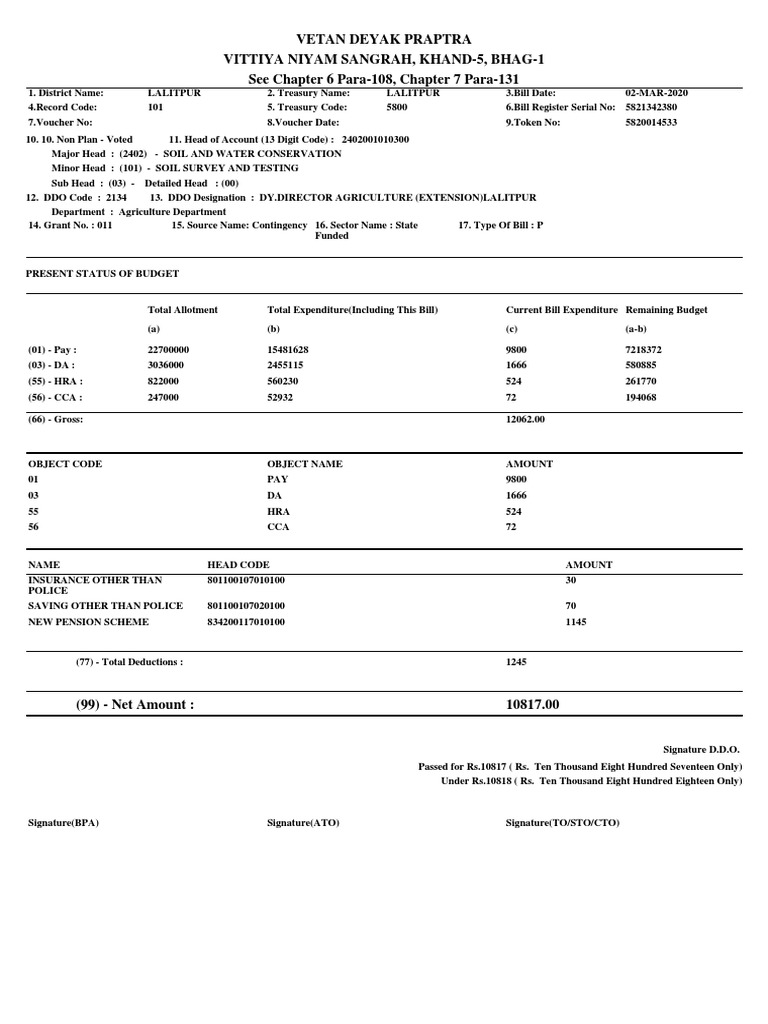 VETAN DEYAK PRAPTRA BUDGET STATUS | PDF | Government | Government Finances