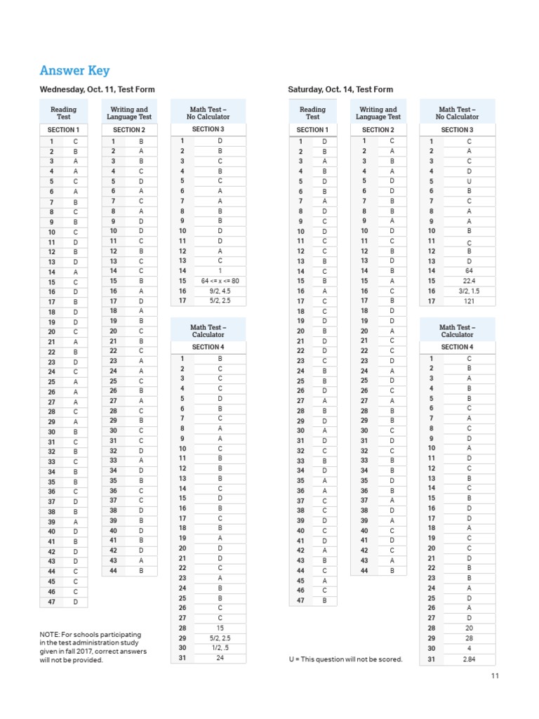 2017 PSAT Answers All Test Dates | PDF | Psat/Nmsqt | Tests