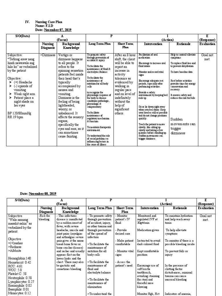 Nursing Considerations for Vertigo – Ask The Nurse Expert