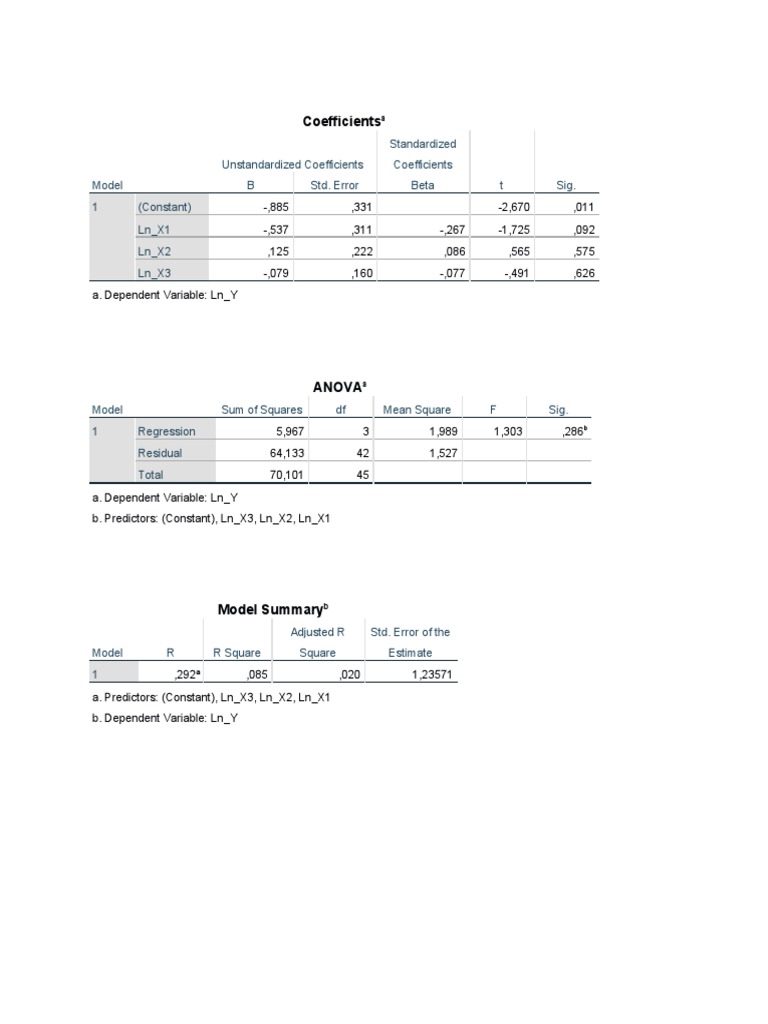 Regression Analysis of Factors Affecting Variable Y Based on Coefficients, ANOVA, and Model ...