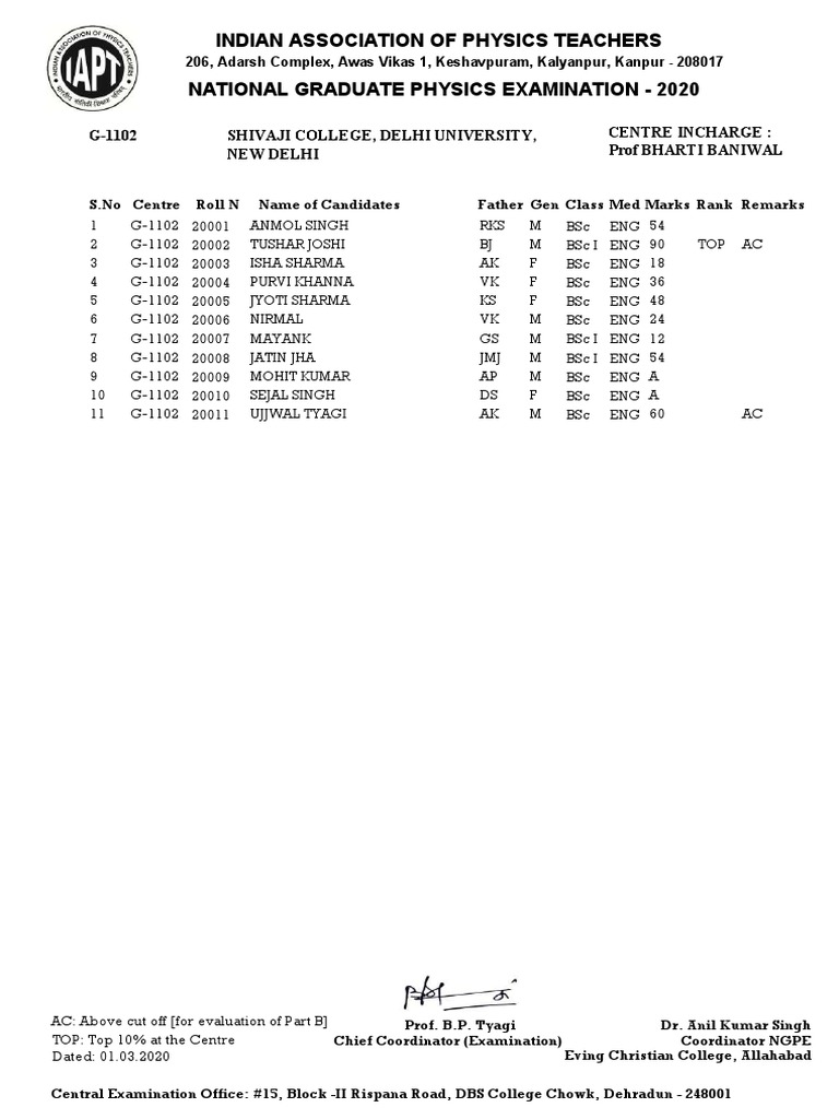 NGPE 2019 Result Part A | PDF | Sikhism
