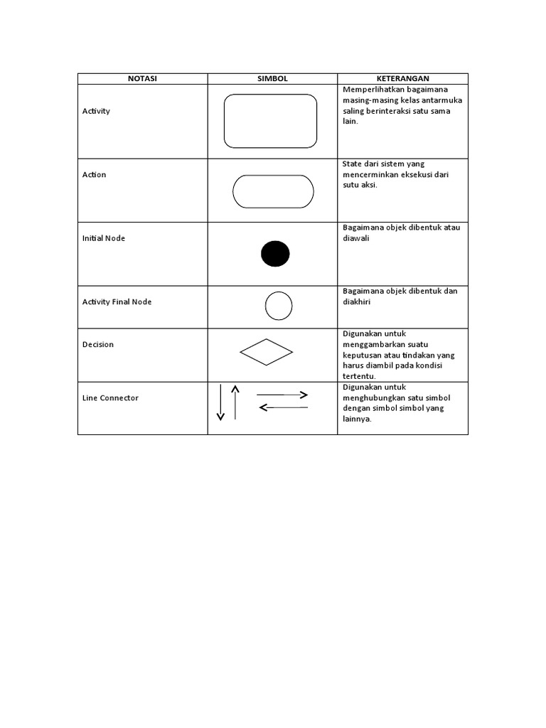 Notasi Activity Diagram | PDF