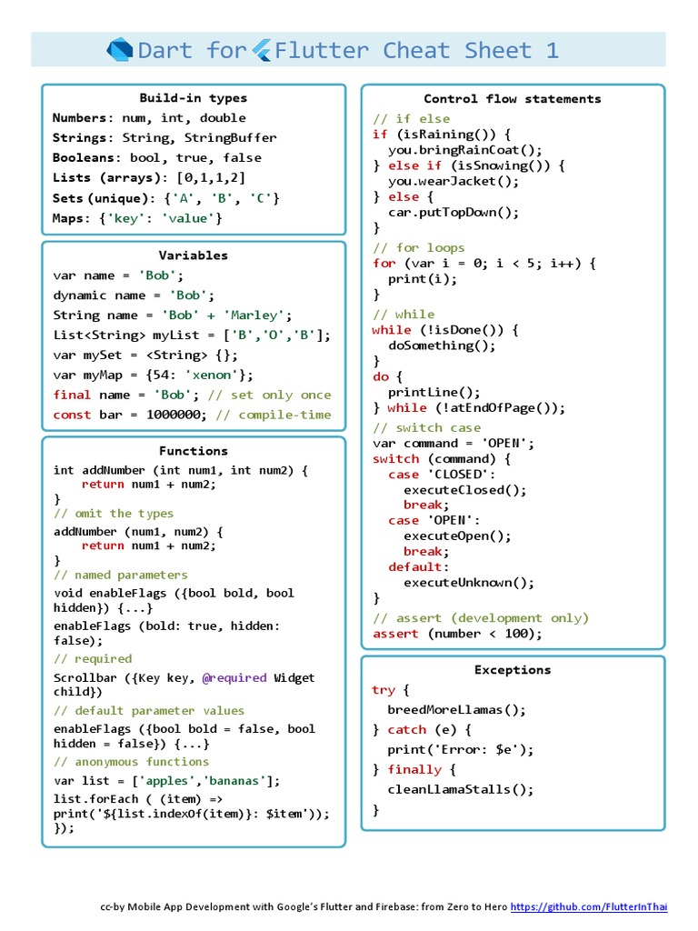 Dart For Flutter Cheat Sheet PDF | PDF | Constructor (Object Oriented ... Dart For Flutter Cheat Sheet PDF | PDF | Constructor (Object Oriented ...