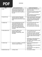 Synchronized Cardioversion Procedure Guide | PDF