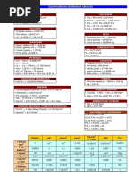 Tabla de Conversion de Unidades de Torque | PDF