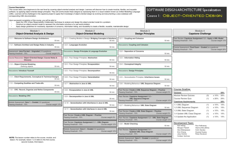 SDA C1 - Map V5.0 PDF | PDF | Object Oriented Programming | Modular ...