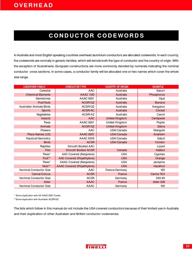 Conductor Code Pdf Nature