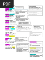 Air - Solli Raphael Annotation | PDF | Self-Improvement