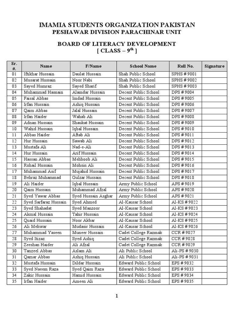 Imamia Students Organization List | PDF | Pakistan | South Asia