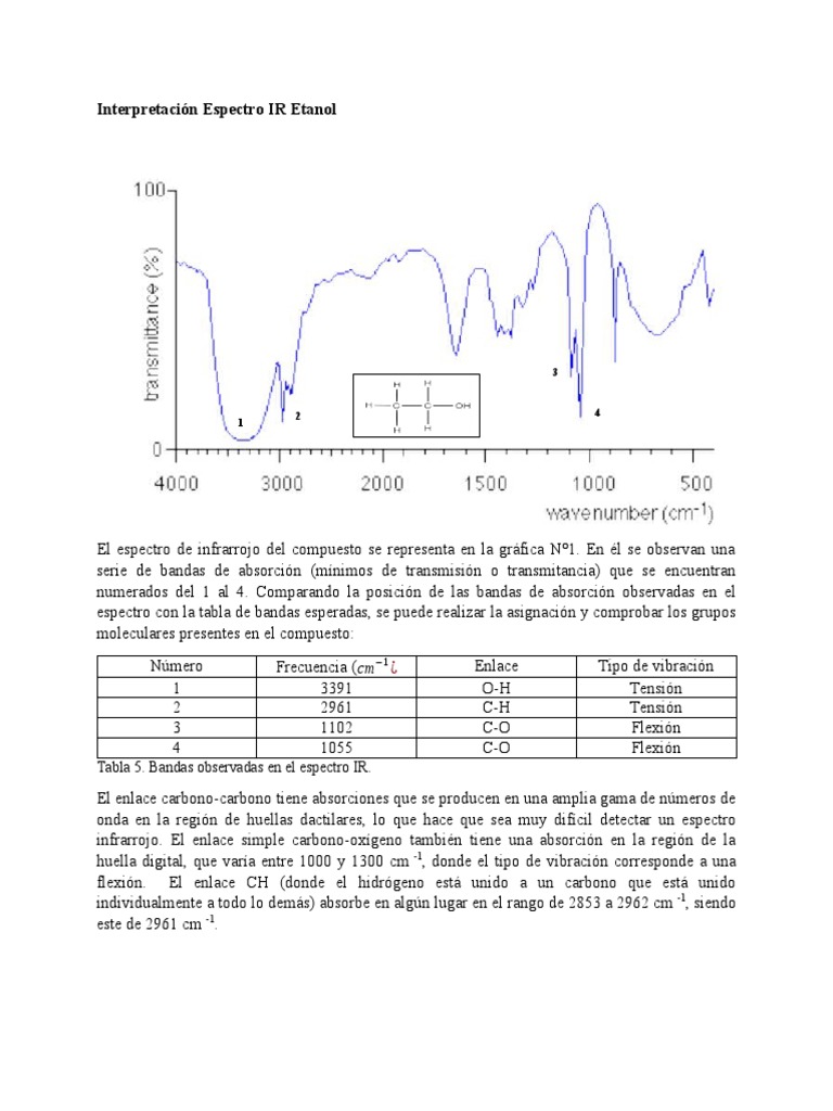 Espectro IR del Etanol: Análisis y Asignaciones | PDF | Espectro ...