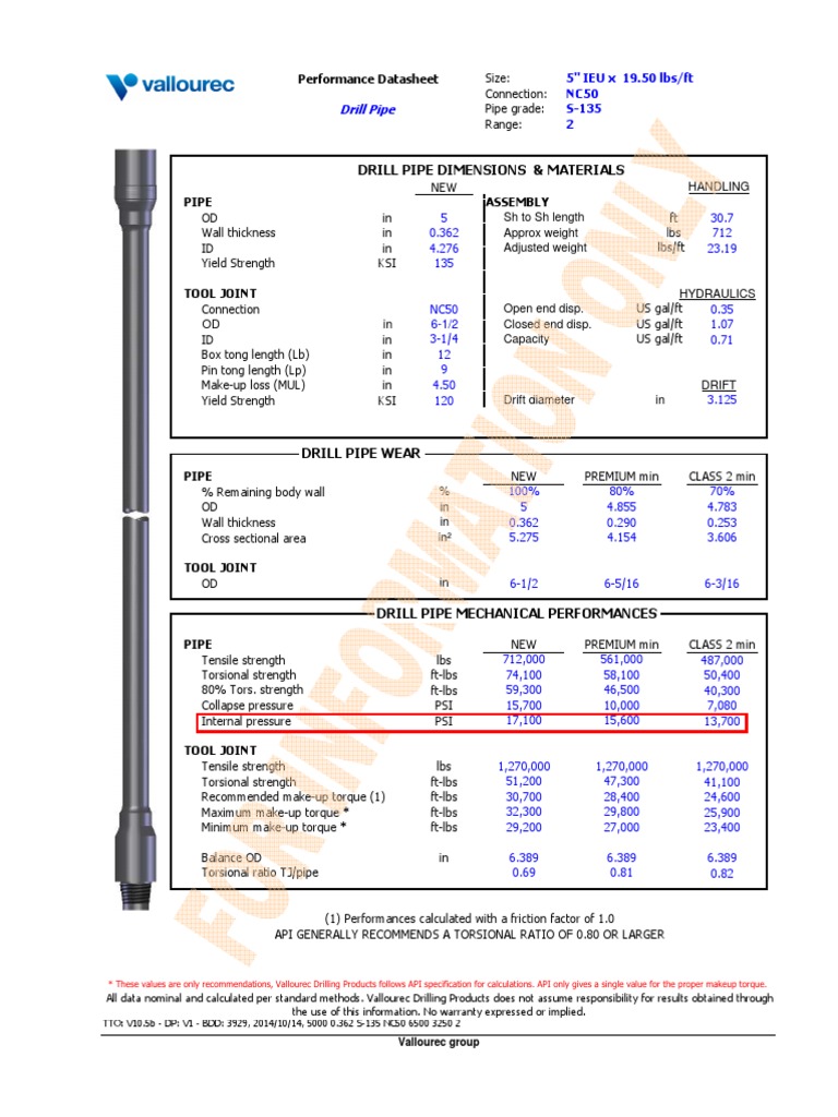 Drill Pipe Torque Chart
