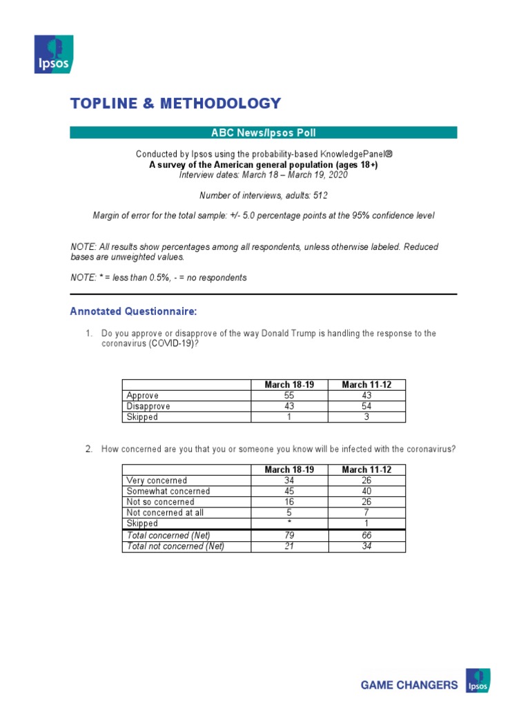 ABC/Ipsos Poll 3.20.20 | PDF | Opinion Poll | Survey Methodology