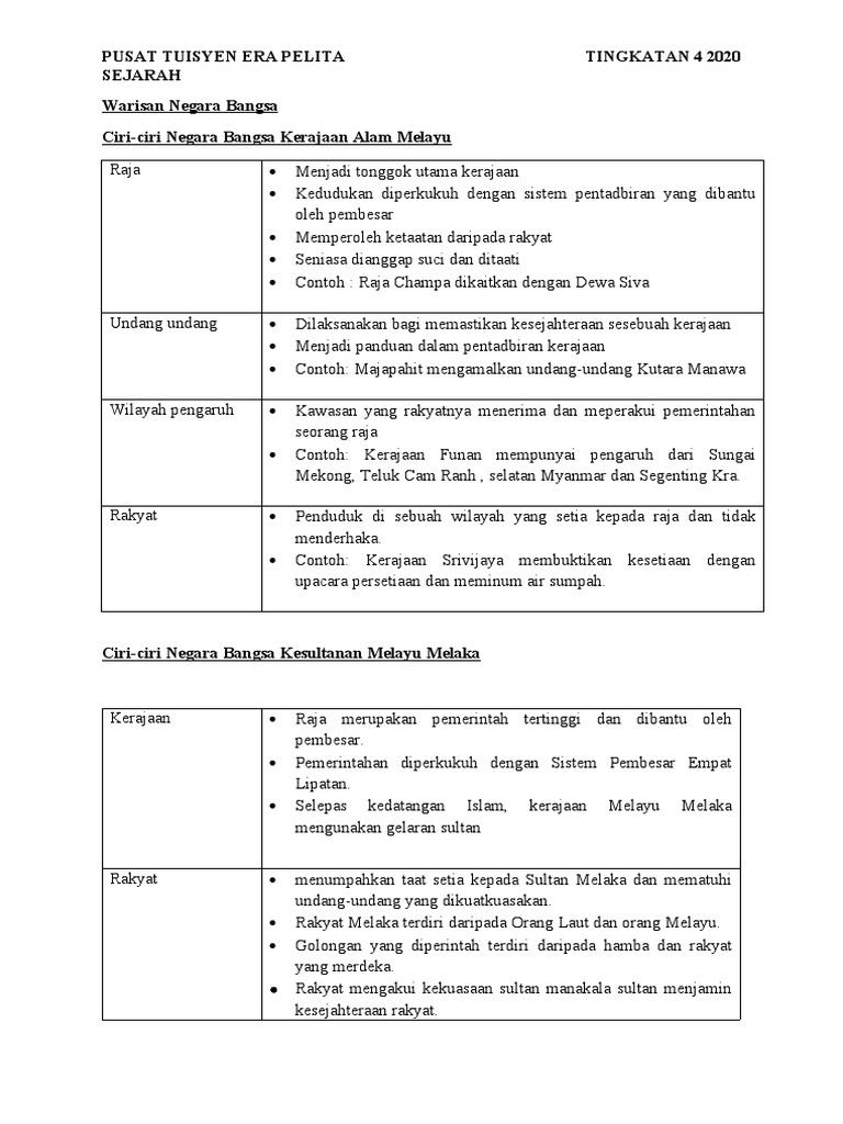 Sejarah Form 4 Chapter 1 | PDF