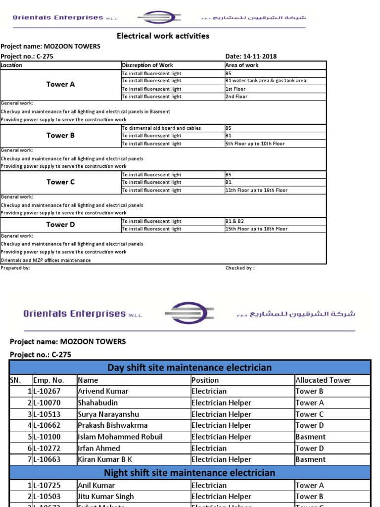 Electrical Work Activities at Mozoon Towers | PDF | Electrician ...