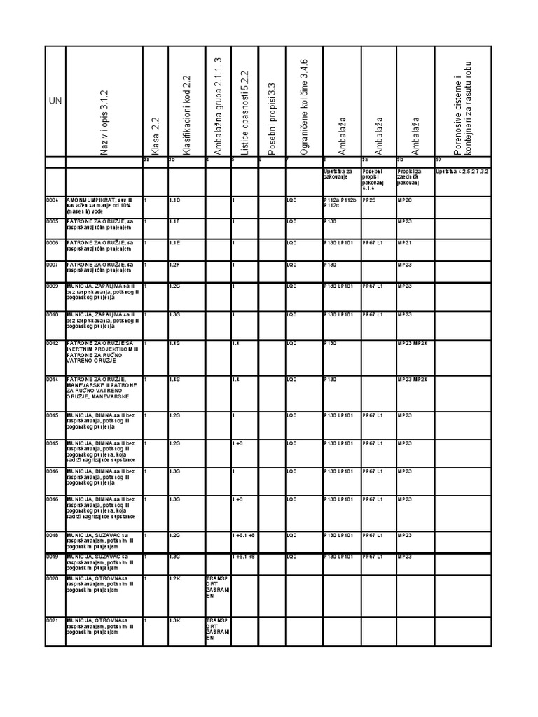 Tabela ADR3 | PDF | Environmental Chemistry | Organic Compounds